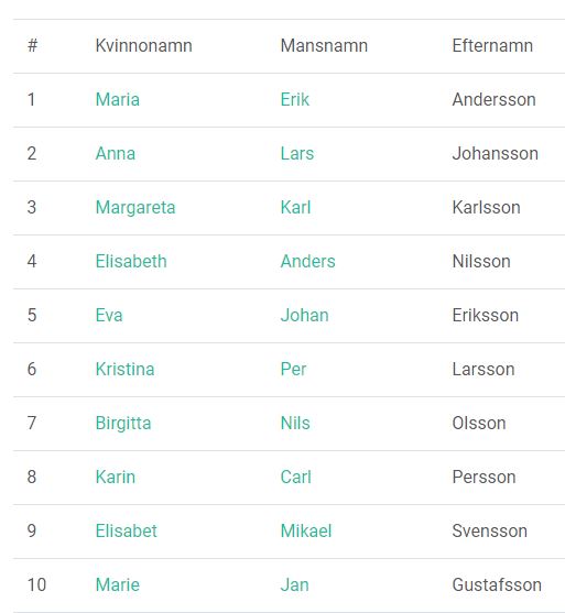Hailey och Lias populära namn - Sydnärkenytt